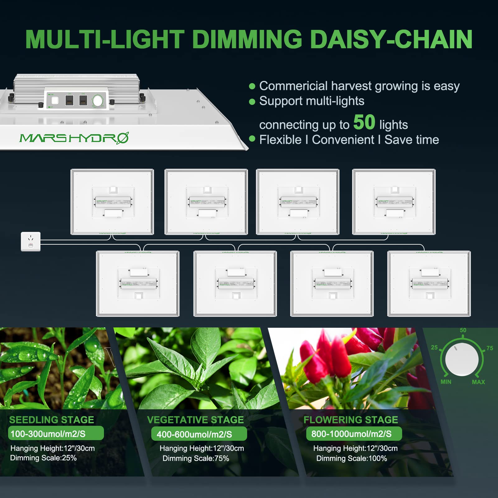 MARS HYDRO 2024 New TSW2000 Led Grow Light 300 Watt Dimmable Daisy Chain Full Spectrum Growing Lamps for Indoor Plants Seeding Veg Bloom Light for 3x3/4x4ft Coverage