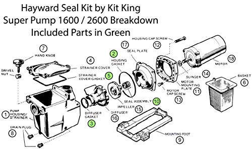 KitKing - Super Pump Seal Replacement for Hayward Go Kit 3. All 3 Gaskets & Shaft Seal. Fits All SP1600, SP2600 in Regular, X, VSP Models. SPX1600TRA SP1600Z2 PS-201 SPX1600R SPX1600S SPX1600T Pool