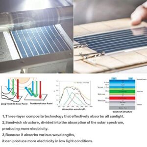 Flexible Solar Panel Solar Cell Small Thin Film Solar Panel DIY Solar Power Panel Science Experiments 0.5W/1.5V/360MA (Translucent)