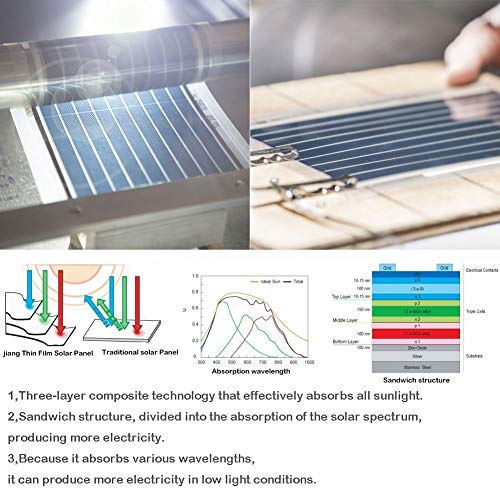 Flexible Solar Panel Solar Cell Small Thin Film Solar Panel DIY Solar Power Panel Science Experiments 0.5W/1.5V/360MA (Translucent)