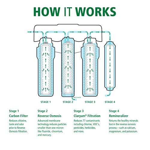 AO Smith Membrane & Remineralizer Replacements