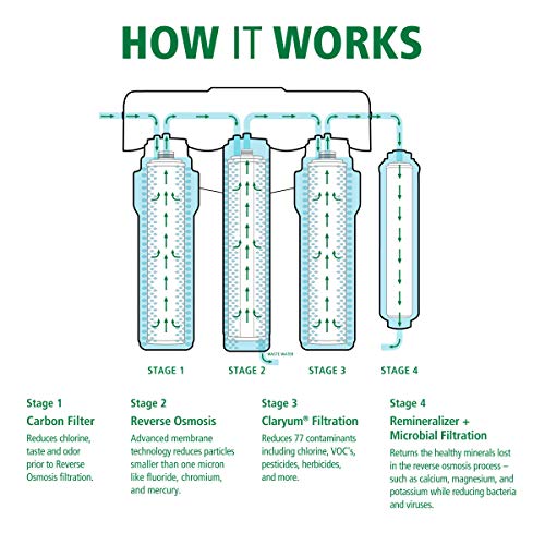 Claryum®, Carbon, & Microbial Remineralizer Replacements