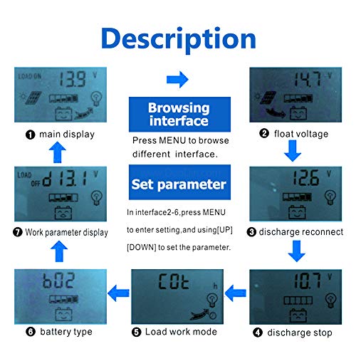 Fuhuihe 12V/24V MTTP Solar Charge Controller Solar Panel Battery Charger Intelligent Regulator with Dual USB Port LCD Display Overcurrent Protection for Home, Industry, Commercial (Blue, 100A)