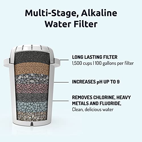 Invigorated Water PH001 3-Pack Alkaline Water Filter Plus PH002 3-Pack UF Membrane Alkaline Filter – Water Filter Alkaline Replacement for Alkaline Water Filter Pitcher – Lasts 264 Gallons