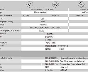 LP20 9 Pin Outdoor Waterproof Bulkhead Quick-Disconnected Power Industrial Circular Connector for Solar Generator RV Solar Panels