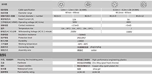 LP20 9 Pin Outdoor Waterproof Bulkhead Quick-Disconnected Power Industrial Circular Connector for Solar Generator RV Solar Panels