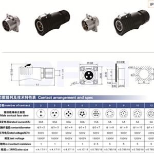 LP20 9 Pin Outdoor Waterproof Bulkhead Quick-Disconnected Power Industrial Circular Connector for Solar Generator RV Solar Panels