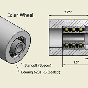 Belt Grinder 2"x72" Wheel Set for Knife Grinder 4" Drive 5/8" Bore 3" Track 2" Idler (4" 5/8-3"- 2")