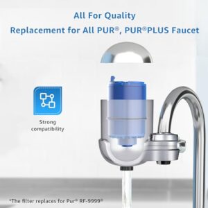 Filterlogic NSF Certified Water Filter, Replacement for RF9999® Faucet Water Filter,Pur® Faucet Model FM-2500V, FM-3700, PFM150W, PFM350V, PFM400H, PFM450S (Pack of 3),Model No.: FL-FF08