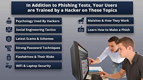 Security Awareness Training & Phish Testing for Up to 50 Users