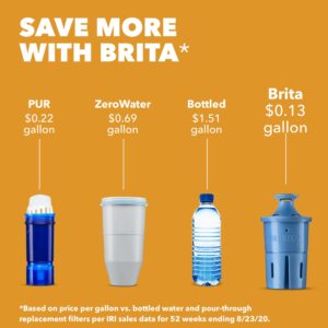 Brita Large Water Filter Pitcher for Tap and Drinking Water with 1 Elite Filter, Reduces 99% Of Lead, Lasts 6 Months, 10-Cup Capacity, BPA Free, White