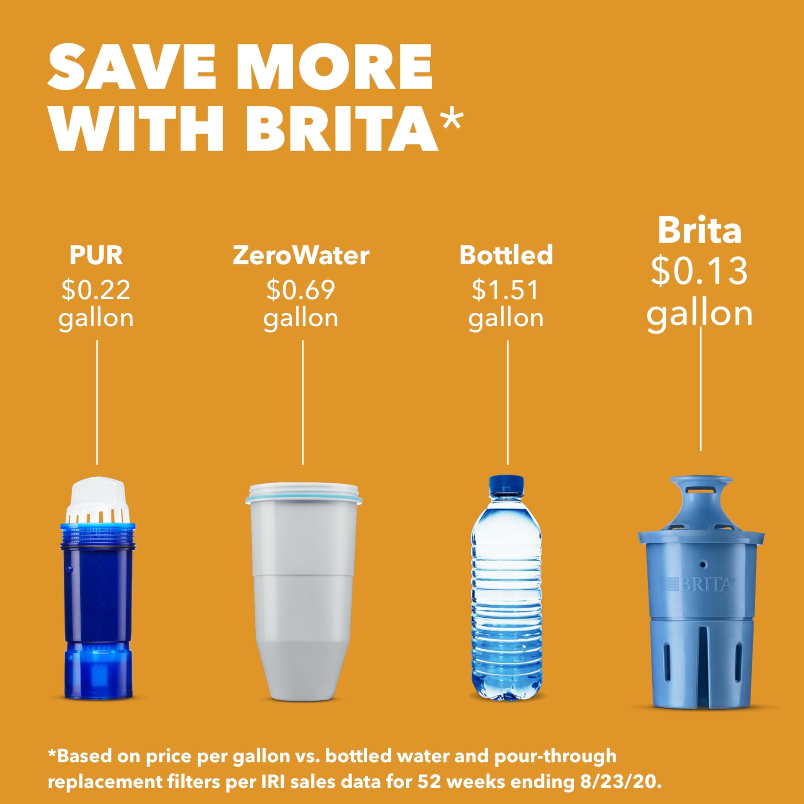 Brita Large Water Filter Pitcher for Tap and Drinking Water with 1 Elite Filter, Reduces 99% Of Lead, Lasts 6 Months, 10-Cup Capacity, BPA Free, White