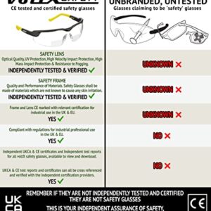 voltX GT ADJUSTABLE Bifocal Reading Safety Glasses (Clear Lens +2.5), ANSI Z87.1+ & CE EN166FT, Anti fog coated, UV400 Lens, Scratch resistant, Tilt & length adjustable earstems, clip on safety cord.