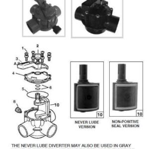 ATIE Neverlube Valve Cover & Shaft O-Rings Replacement Fits for Jandy/Pentair Compool 2-Way/3-Way Valves (Parts Numbers: R0487100, 1132, 192039Z, 51016200Z, O-158, O-515-KIT-9) (5 Sets)