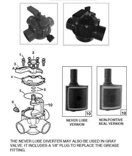 ATIE Neverlube Valve Cover & Shaft O-Rings Replacement Fits for Jandy/Pentair Compool 2-Way/3-Way Valves (Parts Numbers: R0487100, 1132, 192039Z, 51016200Z, O-158, O-515-KIT-9) (5 Sets)