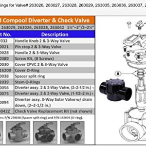 ATIE Neverlube Valve Cover & Shaft O-Rings Replacement Fits for Jandy/Pentair Compool 2-Way/3-Way Valves (Parts Numbers: R0487100, 1132, 192039Z, 51016200Z, O-158, O-515-KIT-9) (5 Sets)