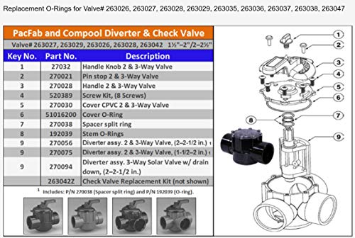 ATIE Neverlube Valve Cover & Shaft O-Rings Replacement Fits for Jandy/Pentair Compool 2-Way/3-Way Valves (Parts Numbers: R0487100, 1132, 192039Z, 51016200Z, O-158, O-515-KIT-9) (5 Sets)