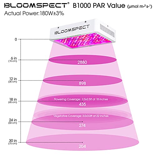 BLOOMSPECT Upgraded 1000W LED Grow Lights with Veg & RED & Bloom 3 Modes, Daisy Chain, Double Chips Full Spectrum Plant Grow Light for Indoor Plants Veg and Flower (100pcs 10 Watt LEDs)