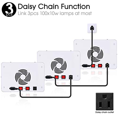 BLOOMSPECT Upgraded 1000W LED Grow Lights with Veg & RED & Bloom 3 Modes, Daisy Chain, Double Chips Full Spectrum Plant Grow Light for Indoor Plants Veg and Flower (100pcs 10 Watt LEDs)