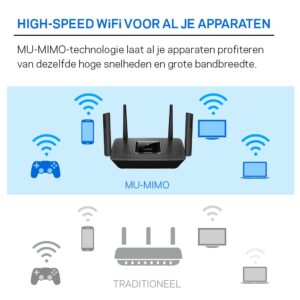 Modem ROUTEUR LINKSYS AC2200 MU-MIMO