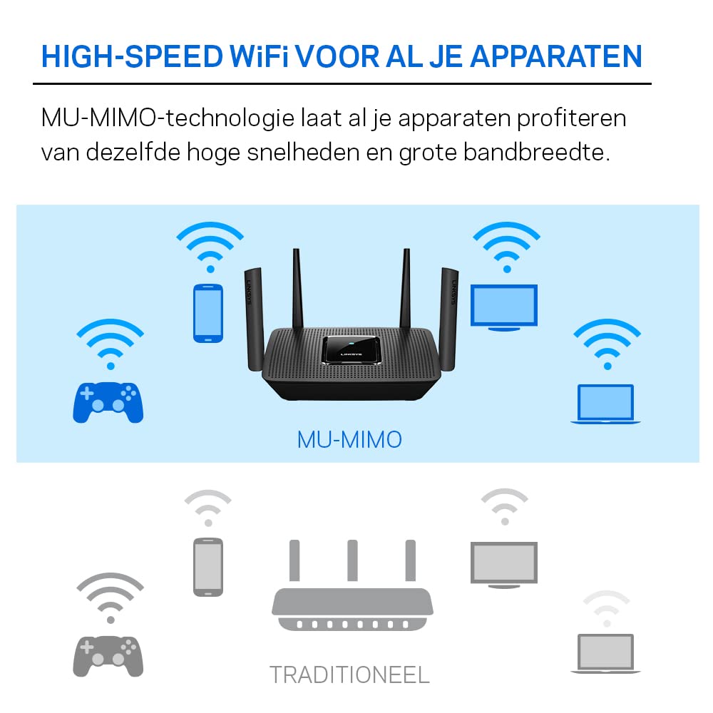 Modem ROUTEUR LINKSYS AC2200 MU-MIMO