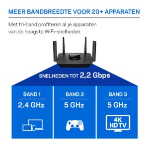 Modem ROUTEUR LINKSYS AC2200 MU-MIMO