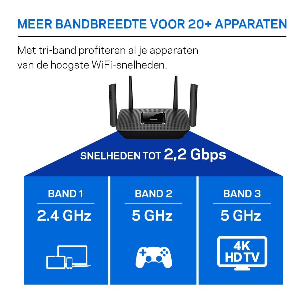 Modem ROUTEUR LINKSYS AC2200 MU-MIMO