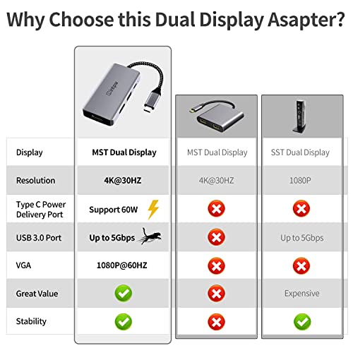 INTPW USB C to VGA Adapter, USB-C to HDMI 4K Multiport Adapter for MacBook Pro/MacBook Air/ipad Pro/Dell XPS/Nintendo Switch with Thunderbolt 3 Port