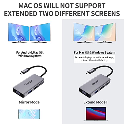 INTPW USB C to VGA Adapter, USB-C to HDMI 4K Multiport Adapter for MacBook Pro/MacBook Air/ipad Pro/Dell XPS/Nintendo Switch with Thunderbolt 3 Port