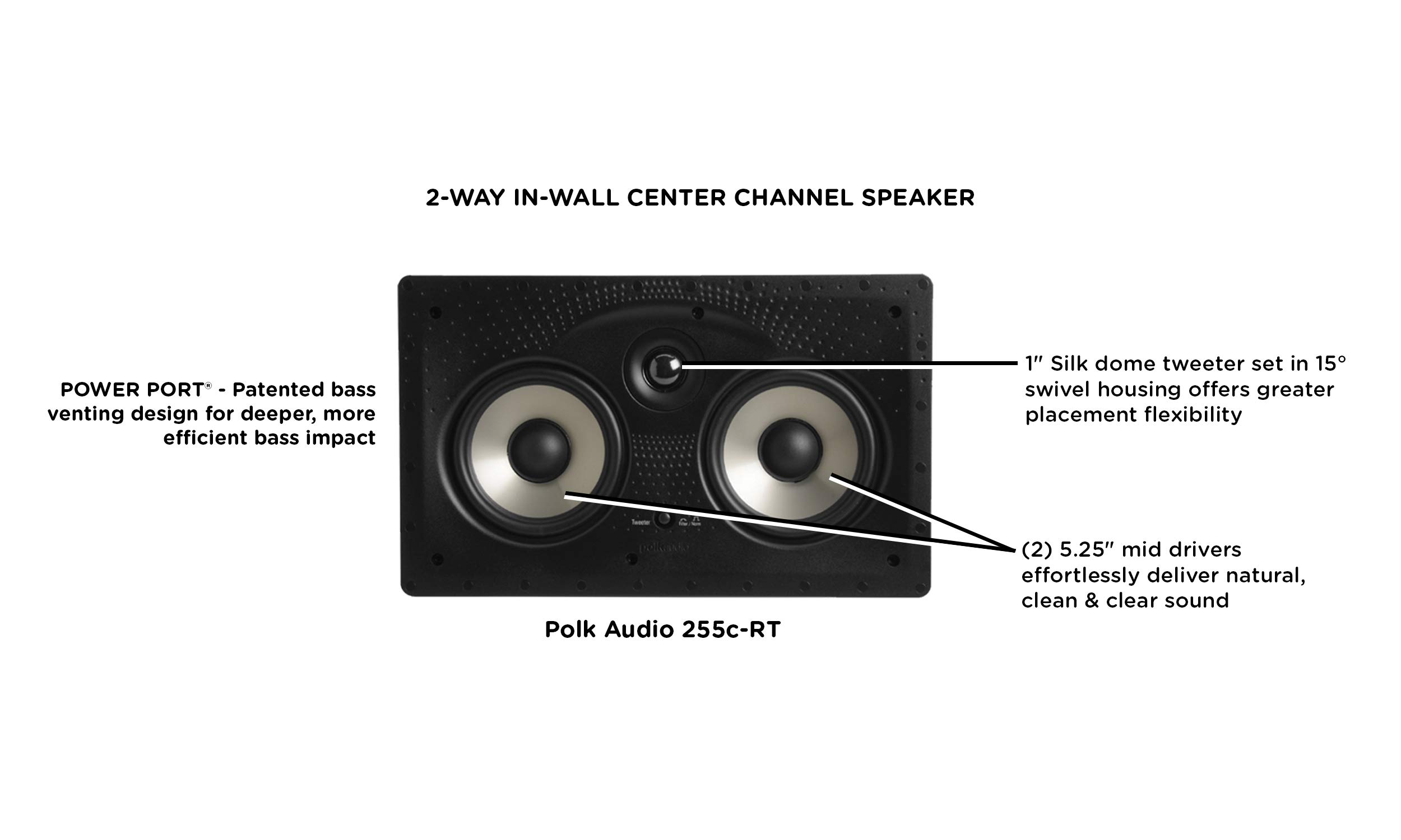 Polk Audio RC55i 2-way 5.25-inch In-wall Speakers (Pair) with 255C-RT Center Channel In-wall Speaker From The Vanishing Series | Easily Fits, Looks Minimal, Gives Out Great Sound | Paintable Grille