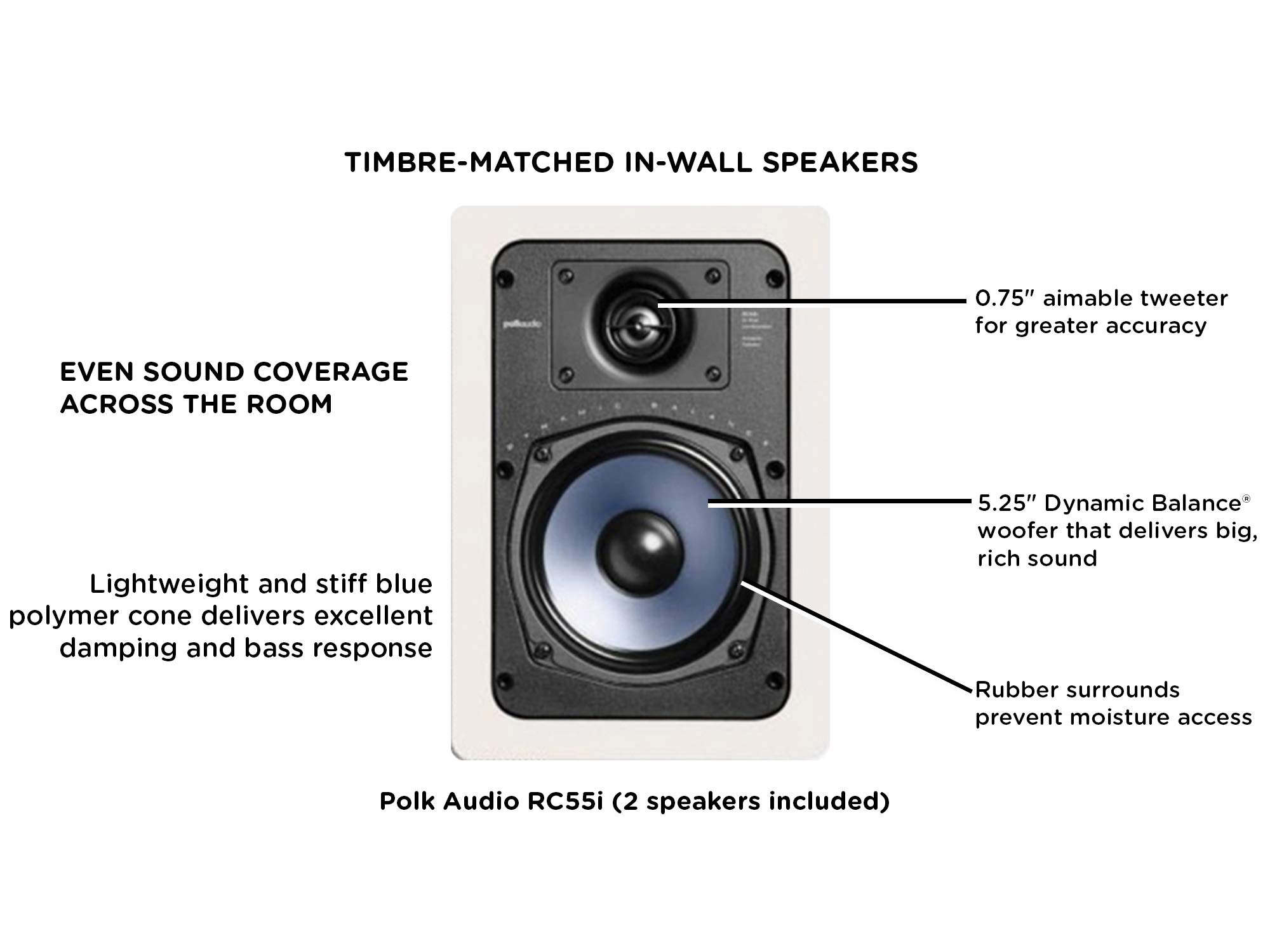 Polk Audio RC55i 2-way 5.25-inch In-wall Speakers (Pair) with 255C-RT Center Channel In-wall Speaker From The Vanishing Series | Easily Fits, Looks Minimal, Gives Out Great Sound | Paintable Grille