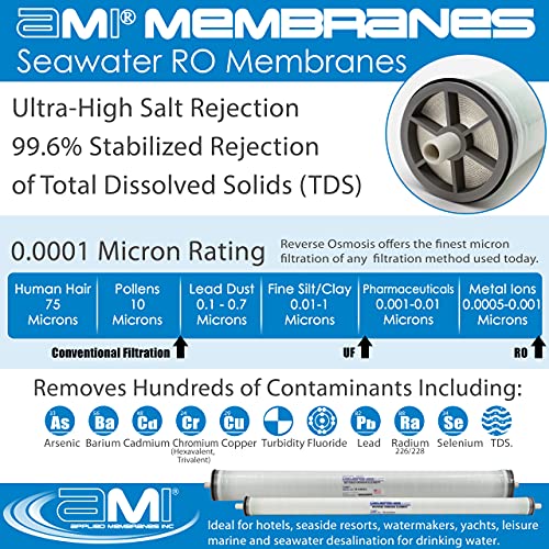 APPLIED MEMBRANES INC. 3" x 21" Seawater Desalination Reverse Osmosis Membrane | for Sea Recovery Watermaker Systems | Replaces 2724011233