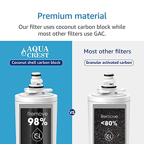 AQUACREST 9601 Water Filter, Model No.AQU-WF55. Replacement for Moen 9601 ChoiceFlo 9600, 9602, 9500, 9501, 9502, Fits F87400, F7400, F87200, 77200, CAF87254, S5500 Series of Moen Faucets (Pack of 2)