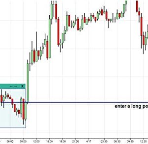 Volume Profile Forex Indicator for MT4 - Pro Forex Trading Software