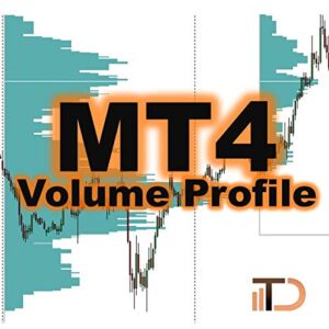 Volume Profile Forex Indicator for MT4 - Pro Forex Trading Software