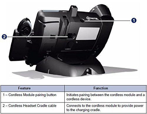 Mitel Cordless Headset and DECT Module Bundle, #50005712 | Mitel 5330e, 5340e and 5360e phones | Includes all accessories (Renewed)