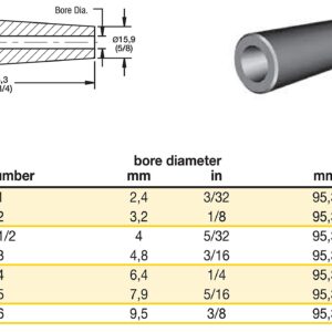 Large Ceramic Sandblaster Nozzle Tip: C1 (3/16" ID) Kennametal Quality, Longer-Lasting Professional Abrasive Blasting Nozzle Tip Replacement + Sandblasting 101 Ebook