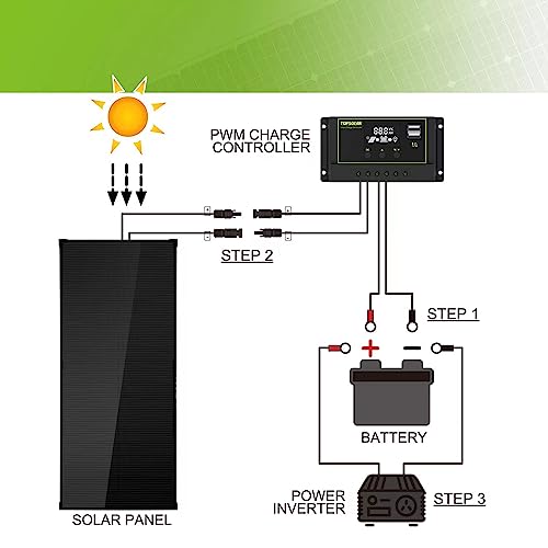 Topsolar Solar Panel Kit 100 Watt 12 Volt Monocrystalline Off Grid System for Homes RV Boat + 30A 12V/24V Solar Charge Controller +Solar Cables + Z-Brackets for Mounting