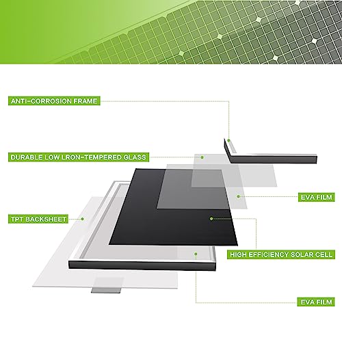 Topsolar Solar Panel Kit 100 Watt 12 Volt Monocrystalline Off Grid System for Homes RV Boat + 30A 12V/24V Solar Charge Controller +Solar Cables + Z-Brackets for Mounting