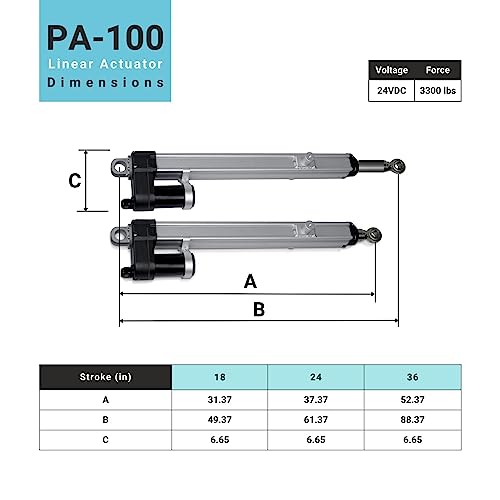 PROGRESSIVE AUTOMATIONS 24V Solar Linear Actuator – (36 in. 3300 lbs.) Hall Effect Electric Sensor with IP66 & Brushed DC Motor. Designed specifically for The Solar Industry. PA-100-36-3300-HS-24VDC