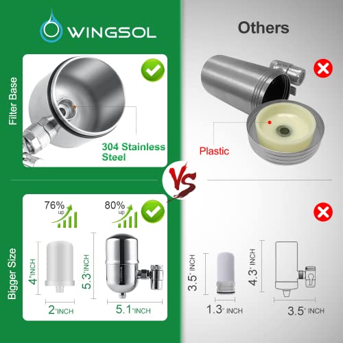 WINGSOL Faucet Water Filter Stainless-Steel Reduce Chlorine Speedy Flow, Japan PAC Filter Improve Taste, Faucet Filters for Faucets-Fits Standard Faucets (CRM-1P)