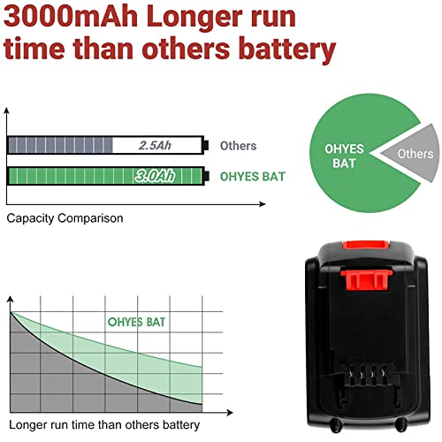 OHYES BAT 2 Pack 3000mAh Replacement for Battery Compatible with 20v Cordless Power Tools (Red)