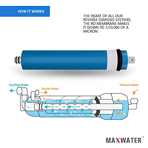 Max Water 50 GPD Membrane Reverse Osmosis Water Filter Replacement Universal RO Drinking Water System Fits Under Sink (1 pack)