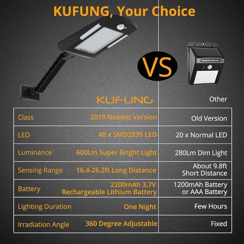 KUFUNG Solar Lights Outdoor, 48 LED Wireless Waterproof Security Motion Sensor Light Outdoor for Deck, Fence, Patio, Front Door, Landscape, Yard, Driveway, Path (1 Pack)