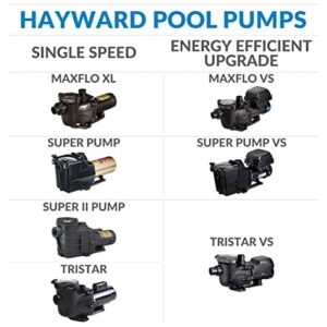 Hayward W3SP2607X10 Super Pump Pool Pump, 1 HP