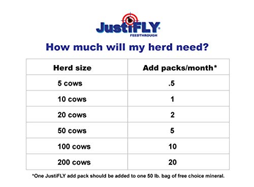 Champion USA JustiFLY Feedthrough Cattle Fly Control, 12 Pack | Non-Toxic Larvicide. Controls All Four Fly Species That Affect Cattle. Over 50 Million Head Treated