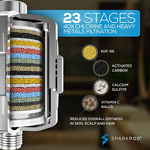 SparkPod High Output Shower Filter Capsule - Suitable for People with Sensitive and Dry Skin and Scalp, Filters Chlorine and Impurities | 1-min install (Luxury Polished Chrome)