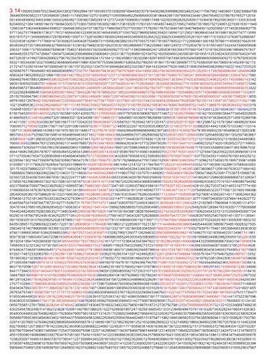 Pi Sign Poster Print First 10000 digits