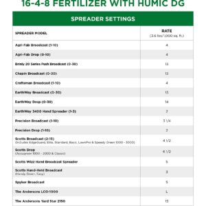 The Andersons Professional PGF Complete 16-4-8 Fertilizer with 7% Humic DG 5,000 sq ft