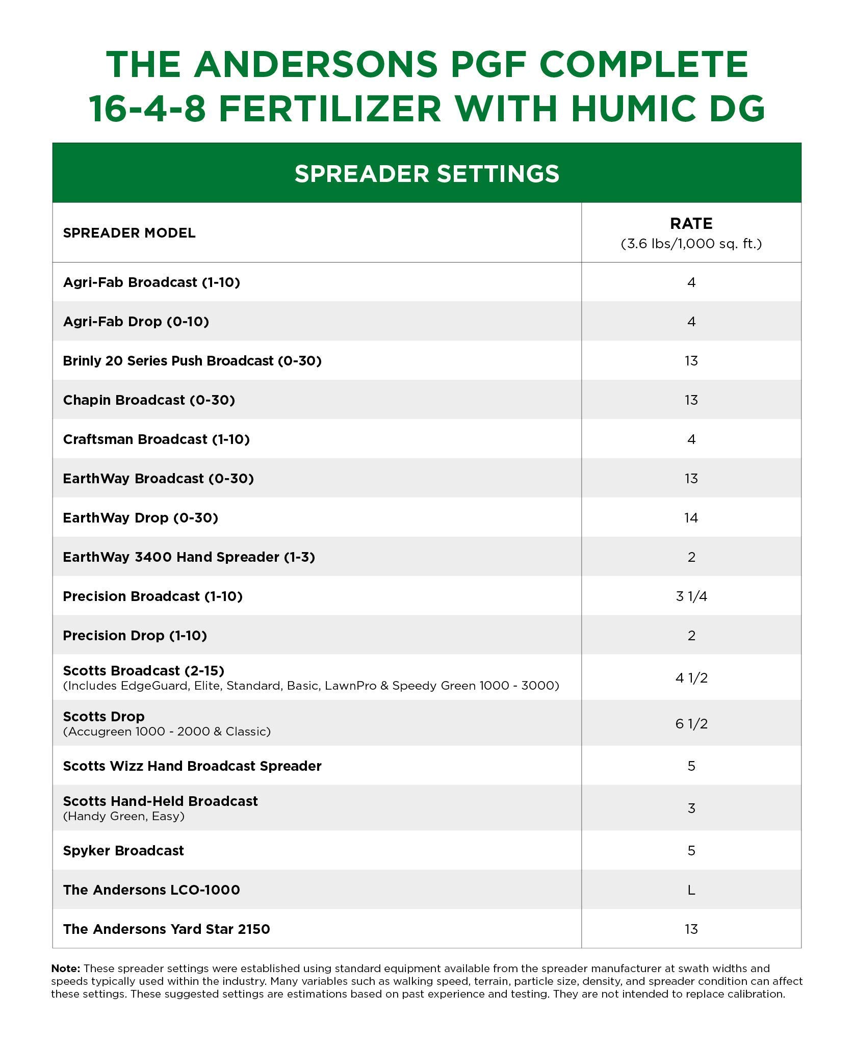 The Andersons Professional PGF Complete 16-4-8 Fertilizer with 7% Humic DG 5,000 sq ft